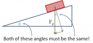 Bay Area Tutoring » Blog Archive » Finding the angles of the gravity ...